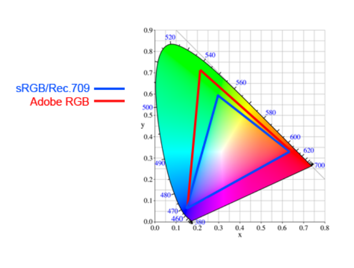 走近学院色彩编码系统（一） - 尊正资讯
