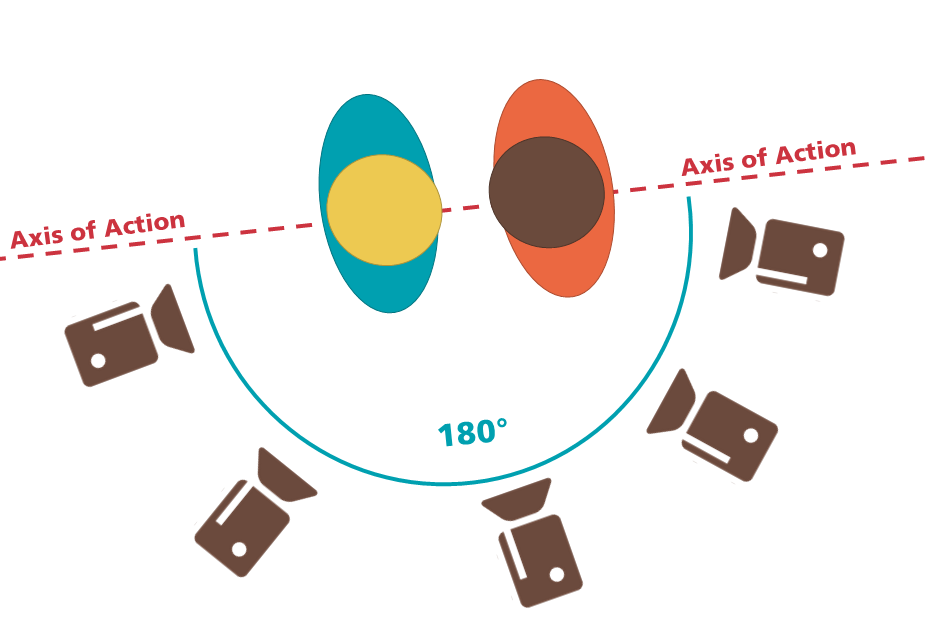 A-Z电影英语科普小课堂：Axis of Action - 尊正资讯