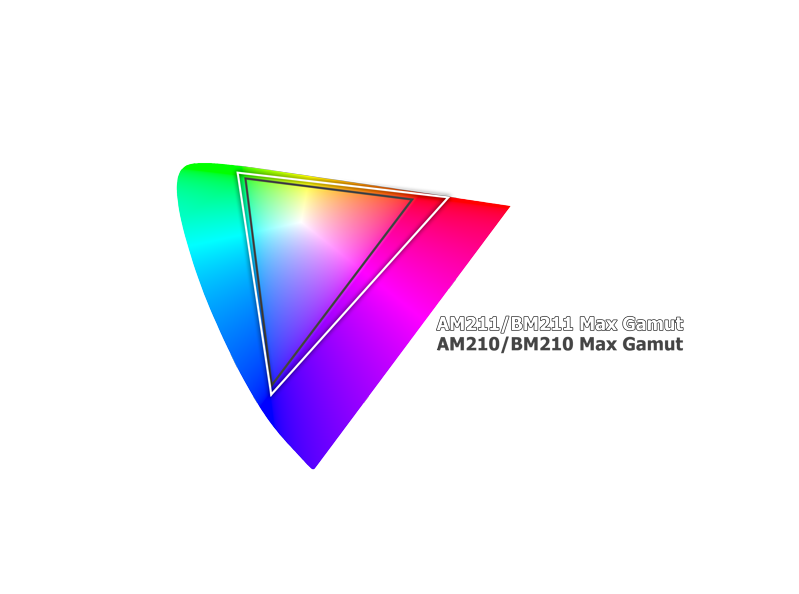 尊正推出全新AM211和BM211 产品线再添亲民型号强势升级 - 尊正资讯