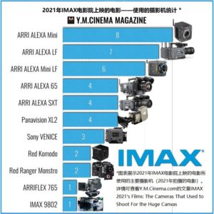 “为IMAX拍摄”？“用IMAX拍摄”？二者有何区别？ - 尊正资讯