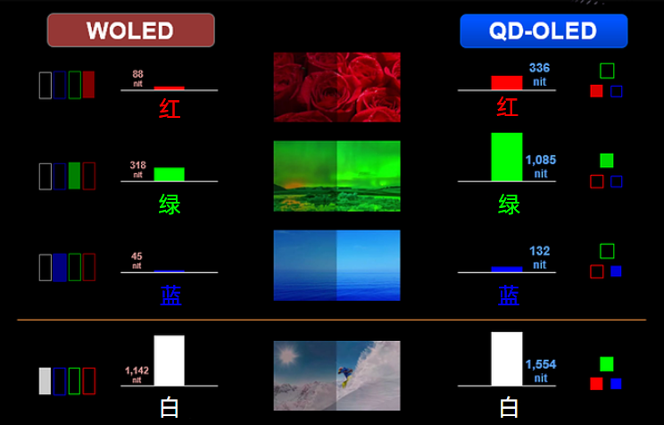 量子点色彩体验 - 尊正资讯