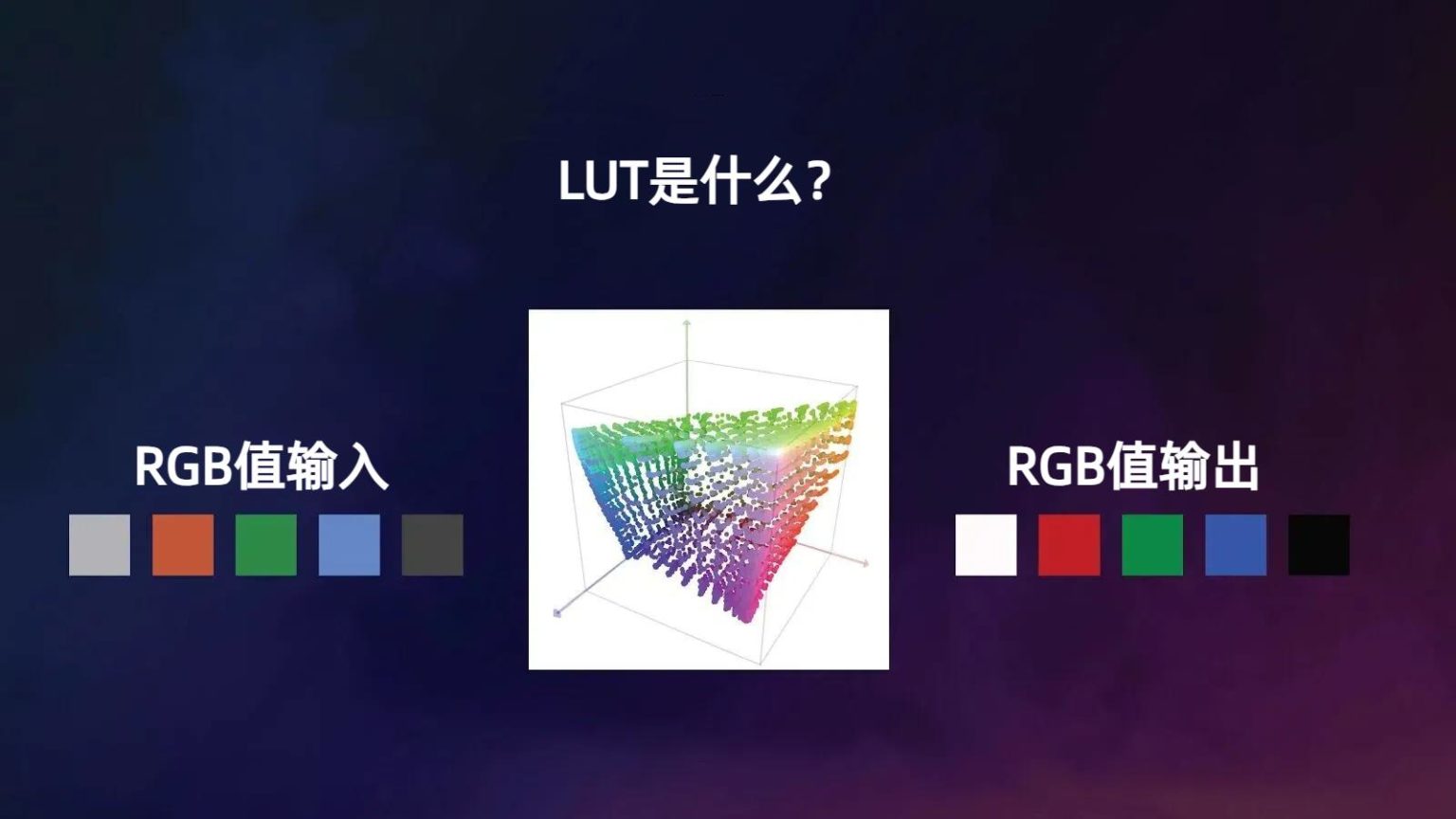 LUTvs转换：二者的区别是什么？为什么说LUT很重要？ - 尊正资讯