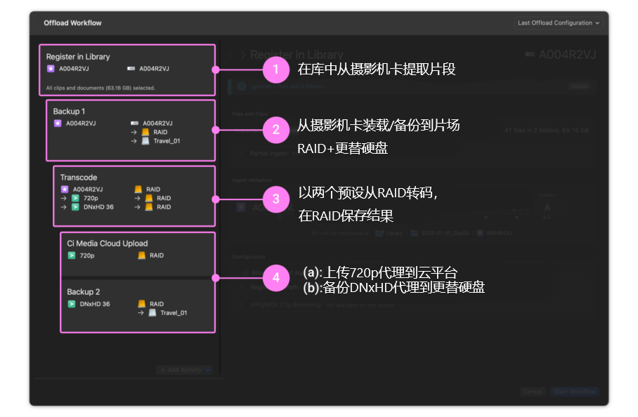 测试版已出！在 Silverstack Lab v9.0 发现全新工作流概念 - 尊正资讯