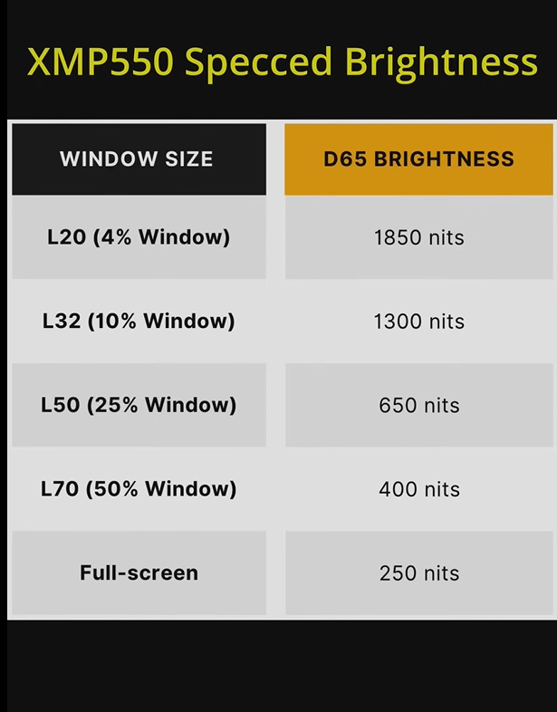 世界上最贵的 QD-OLED：尊正 XMP550 - 尊正资讯