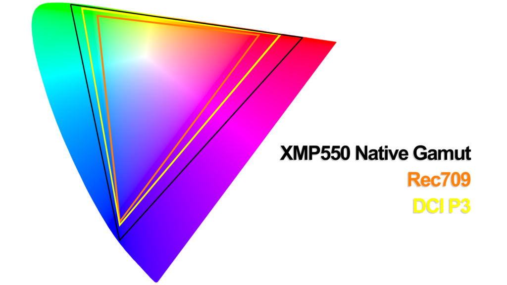 XMP550 - 第2页 共4页 - 深圳市尊正科技有限公司